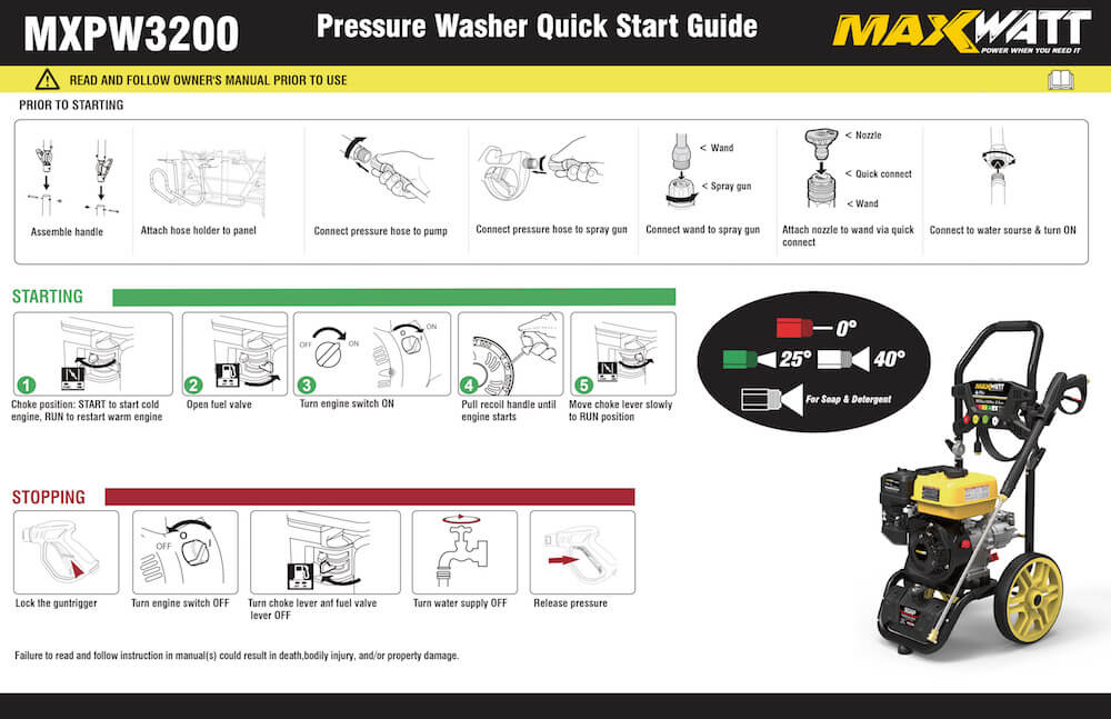 Quick Start Guides
